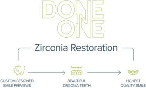 Zirconia Process - Understanding the Done In One Procedure
